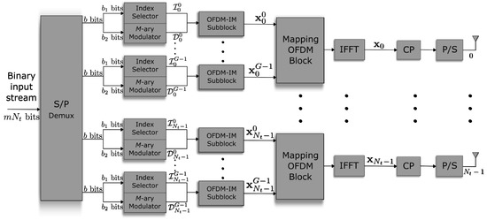 Mathematics | Free Full-Text | Efficient Index Modulation-Based MIMO OFDM Data Transmission and ...