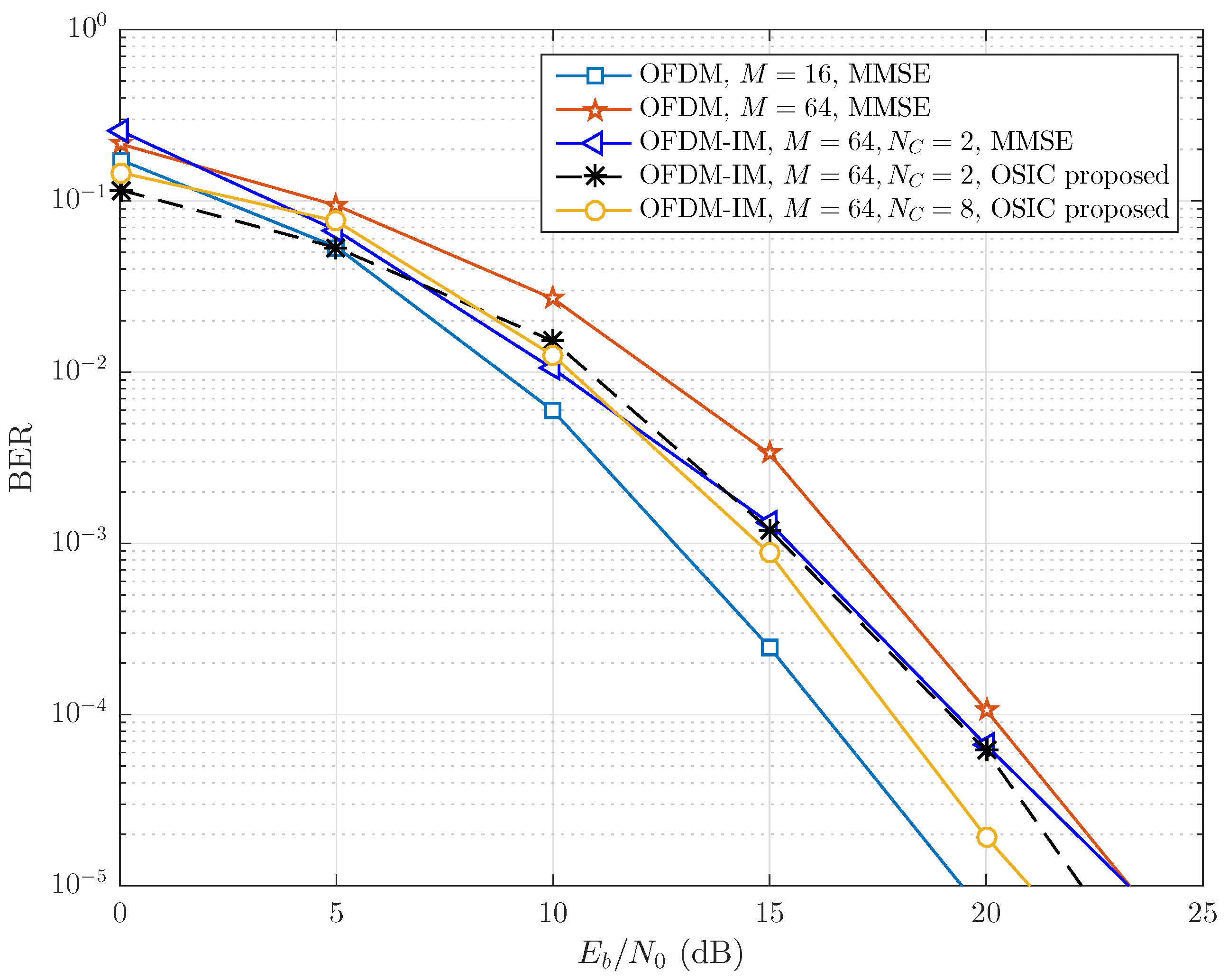 Mathematics | Free Full-Text | Efficient Index Modulation-Based MIMO ...