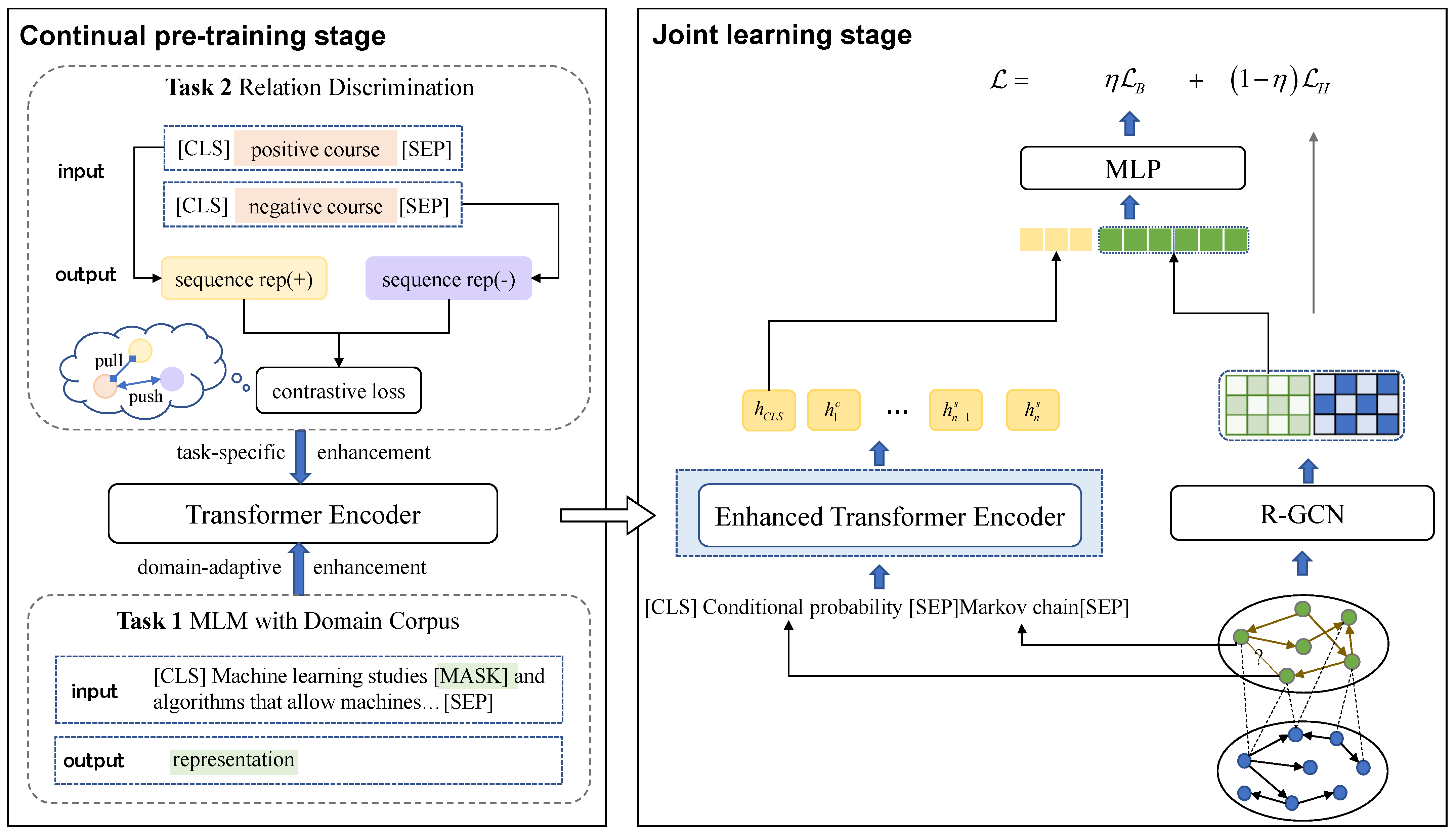 Continual Pre-Training of Language Models for Concept Prerequisite ...