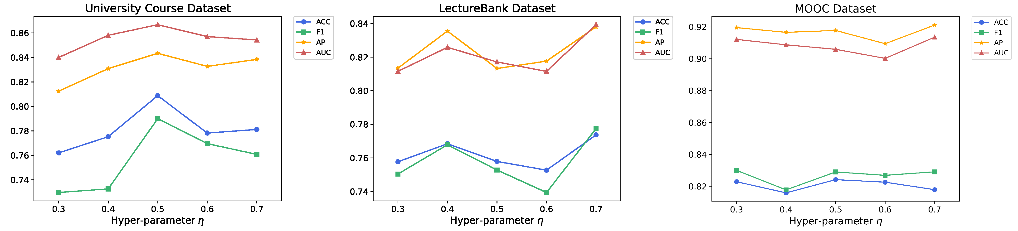 Continual Pre-Training of Language Models for Concept Prerequisite Learning with Graph Neural ...