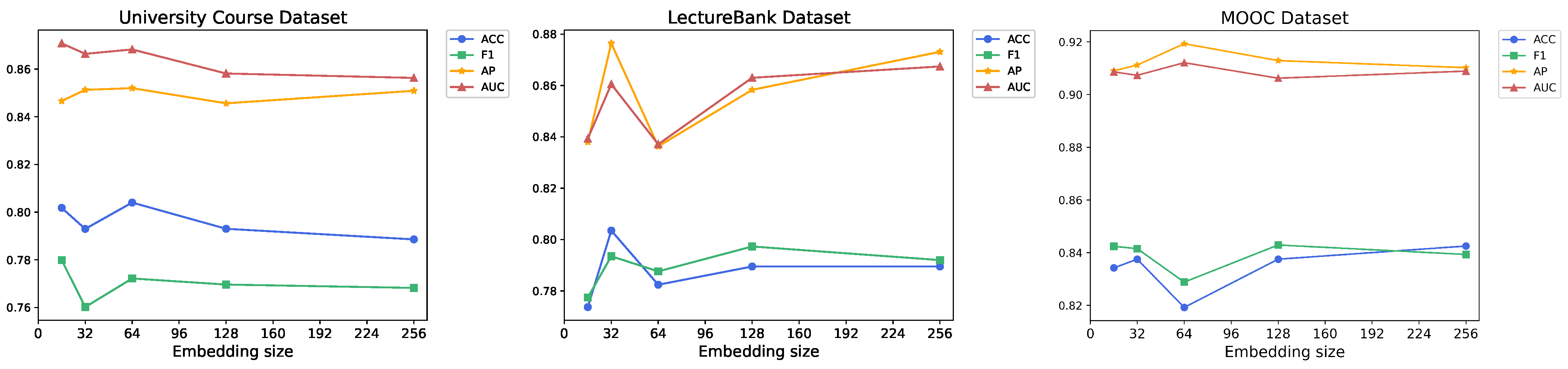Continual Pre-Training of Language Models for Concept Prerequisite Learning with Graph Neural ...