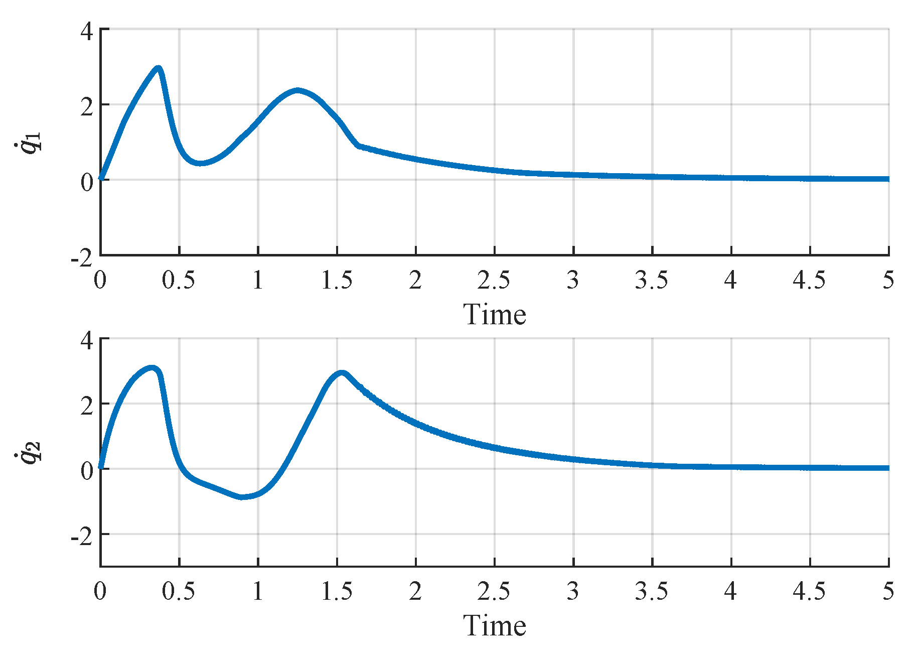 A Finite Time Sliding Mode Control Approach For Constrained Euler Lagrange System