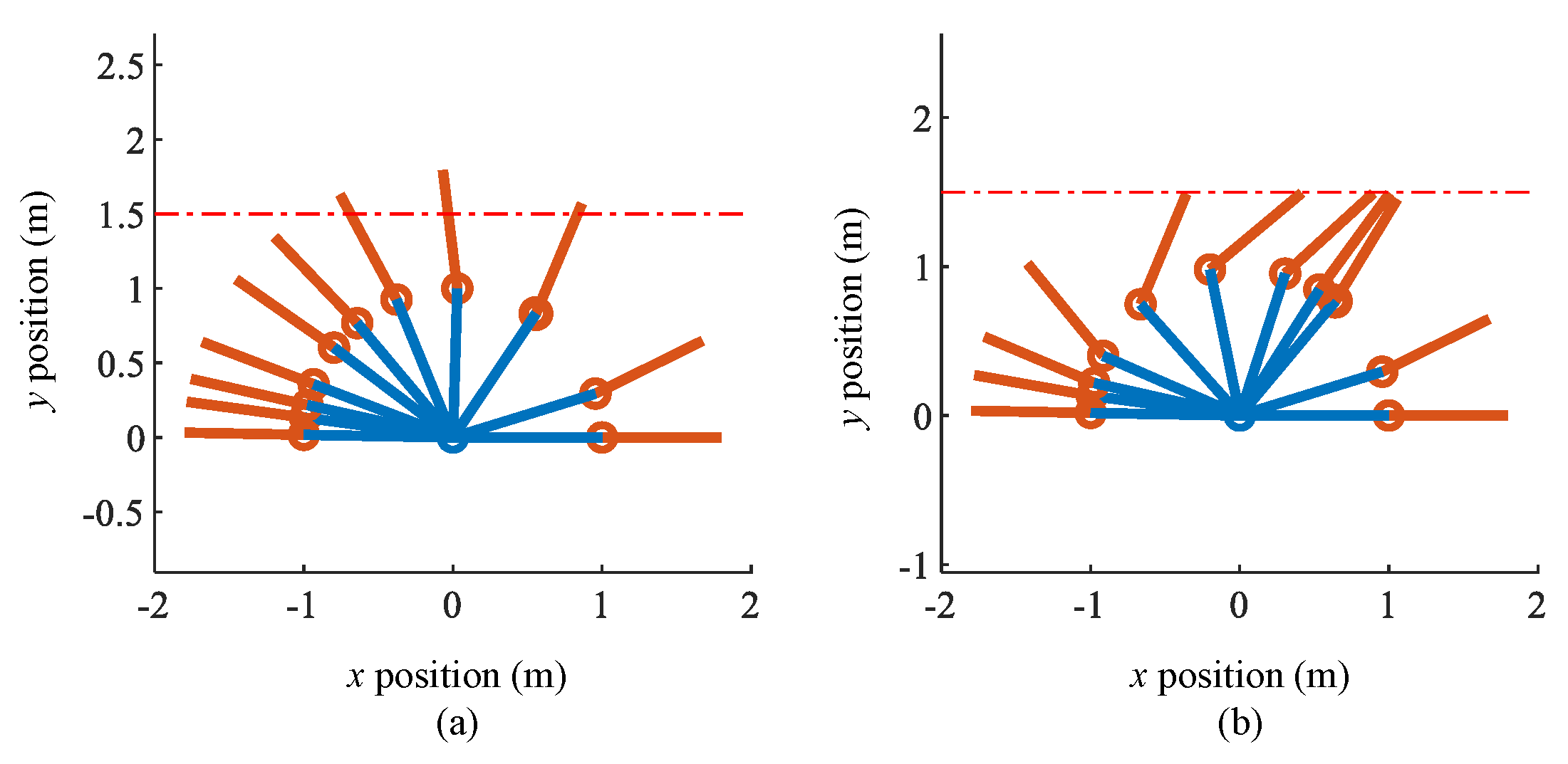 A Finite Time Sliding Mode Control Approach For Constrained Euler
