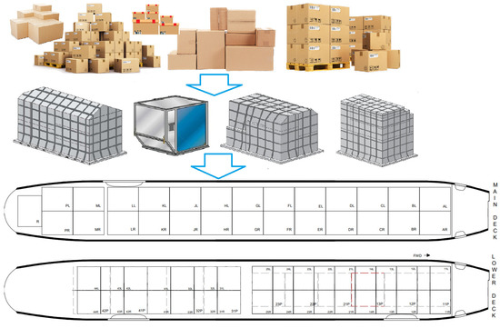 Mathematics | Free Full-Text | A Combinatorial Optimization Approach ...