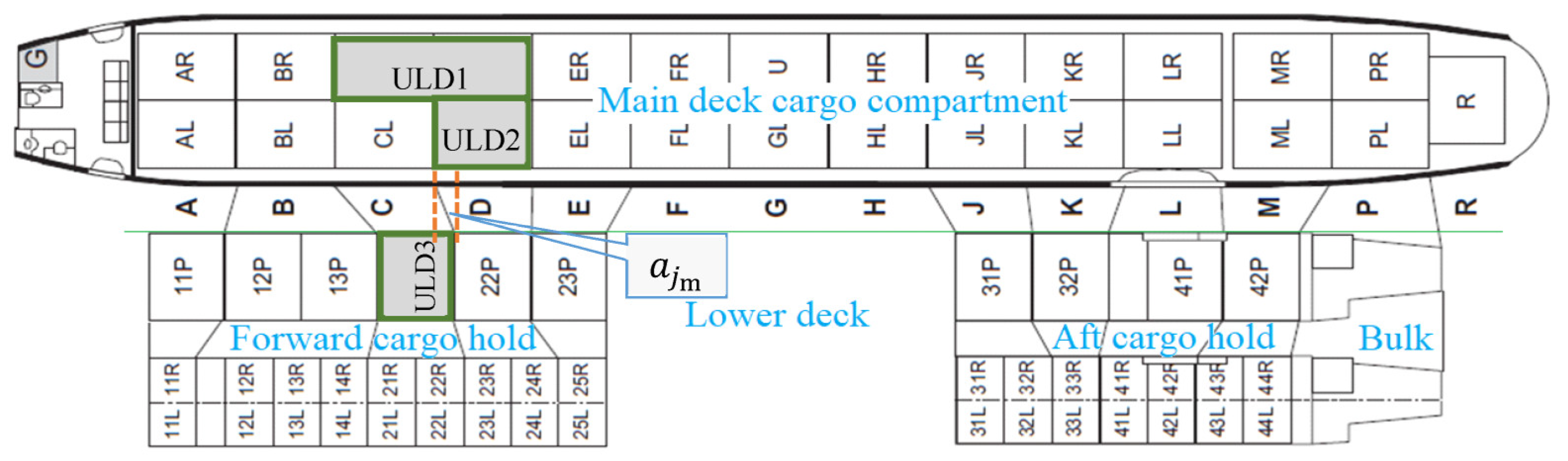 Mathematics | Free Full-Text | A Combinatorial Optimization Approach for Air Cargo Palletization ...