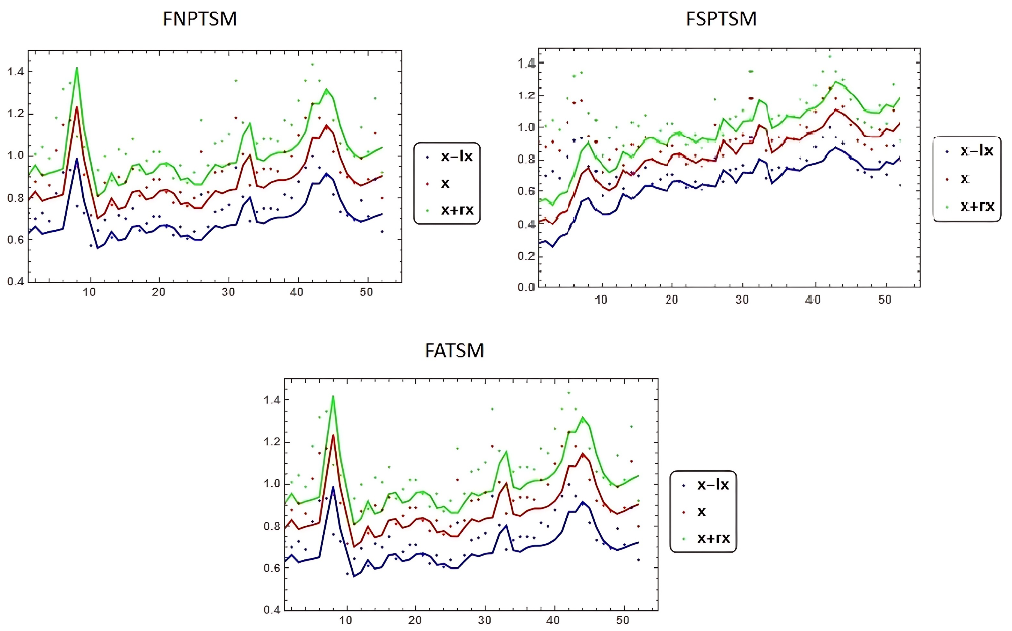 A Three-Stage Nonparametric Kernel-Based Time Series Model Based on ...