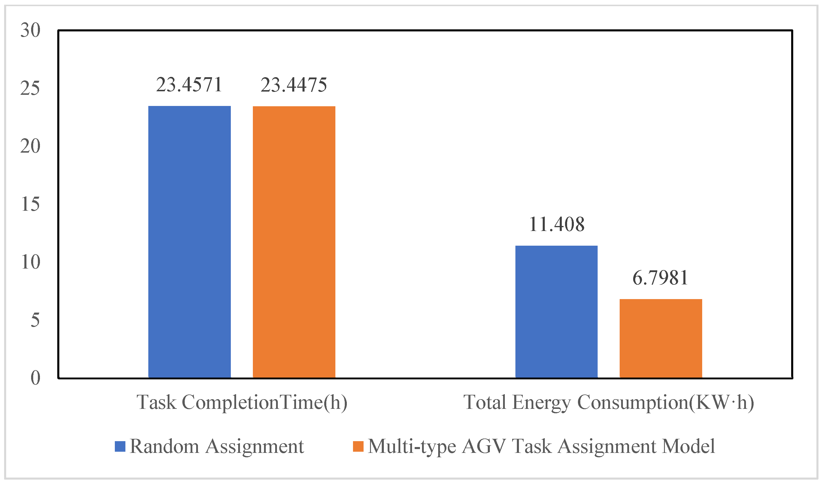 Grid-Map-Based Path Planning and Task Assignment for Multi-Type AGVs in ...