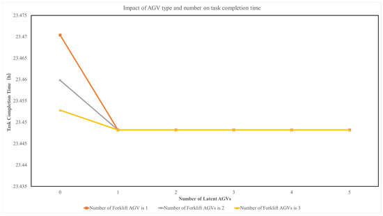 Grid-Map-Based Path Planning and Task Assignment for Multi-Type AGVs in ...