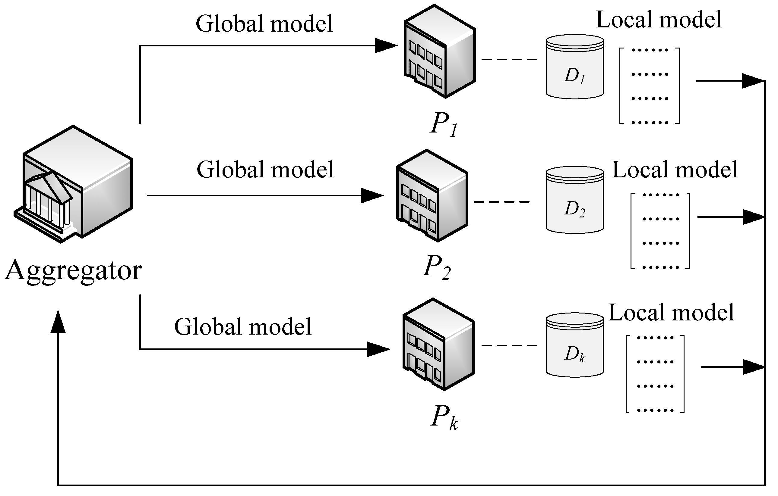 A Communication-Efficient Federated Text Classification Method Based on Parameter Pruning
