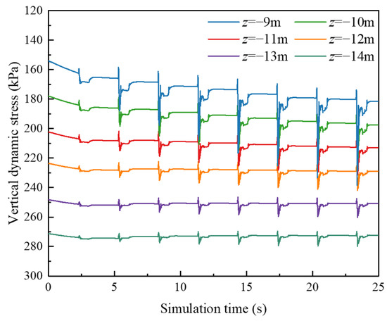 Study on the Reinforcement Mechanism of High-Energy-Level Dynamic ...