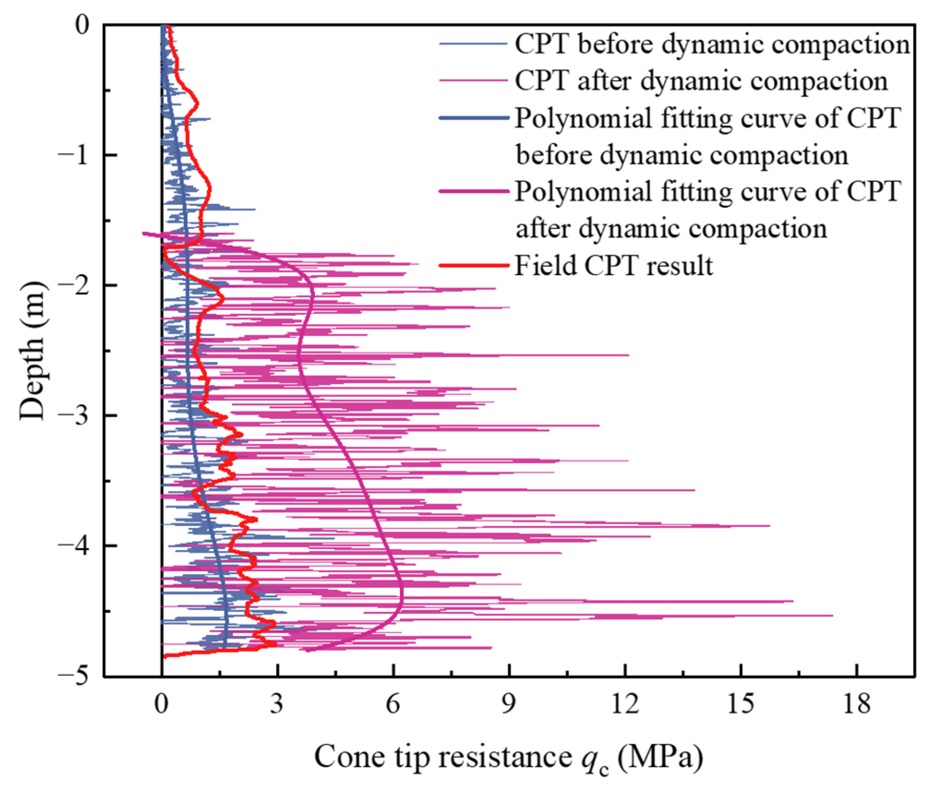 Study on the Reinforcement Mechanism of High-Energy-Level Dynamic ...