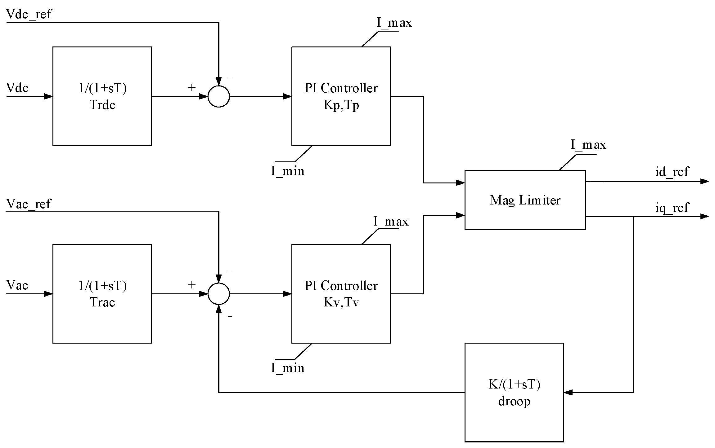 Optimal Capacity and Location for STATCOM with Seasonal Wind Power Prediction Using C-Vine Copula