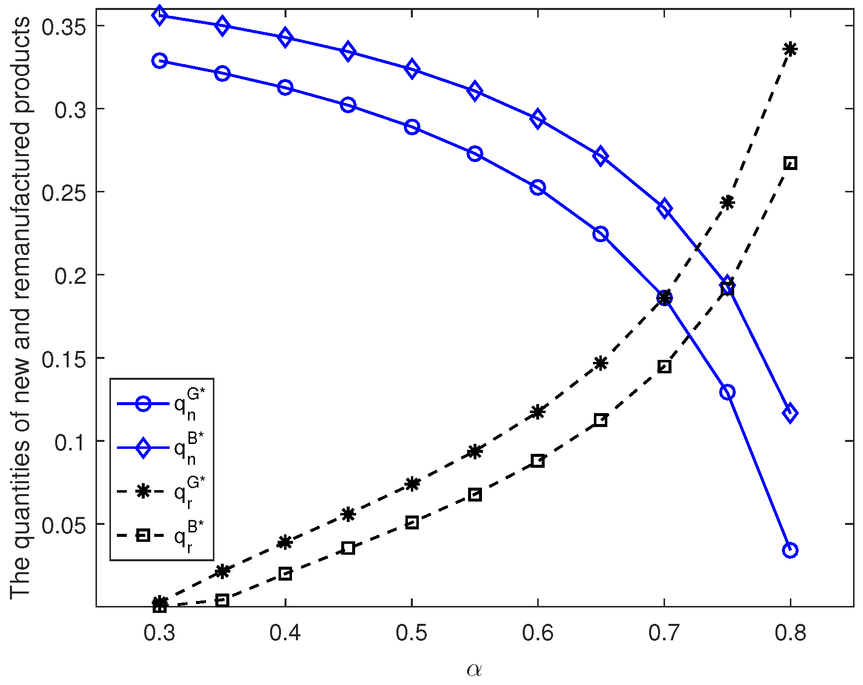 Mathematics | Free Full-Text | The Impact of Carbon Allowance ...