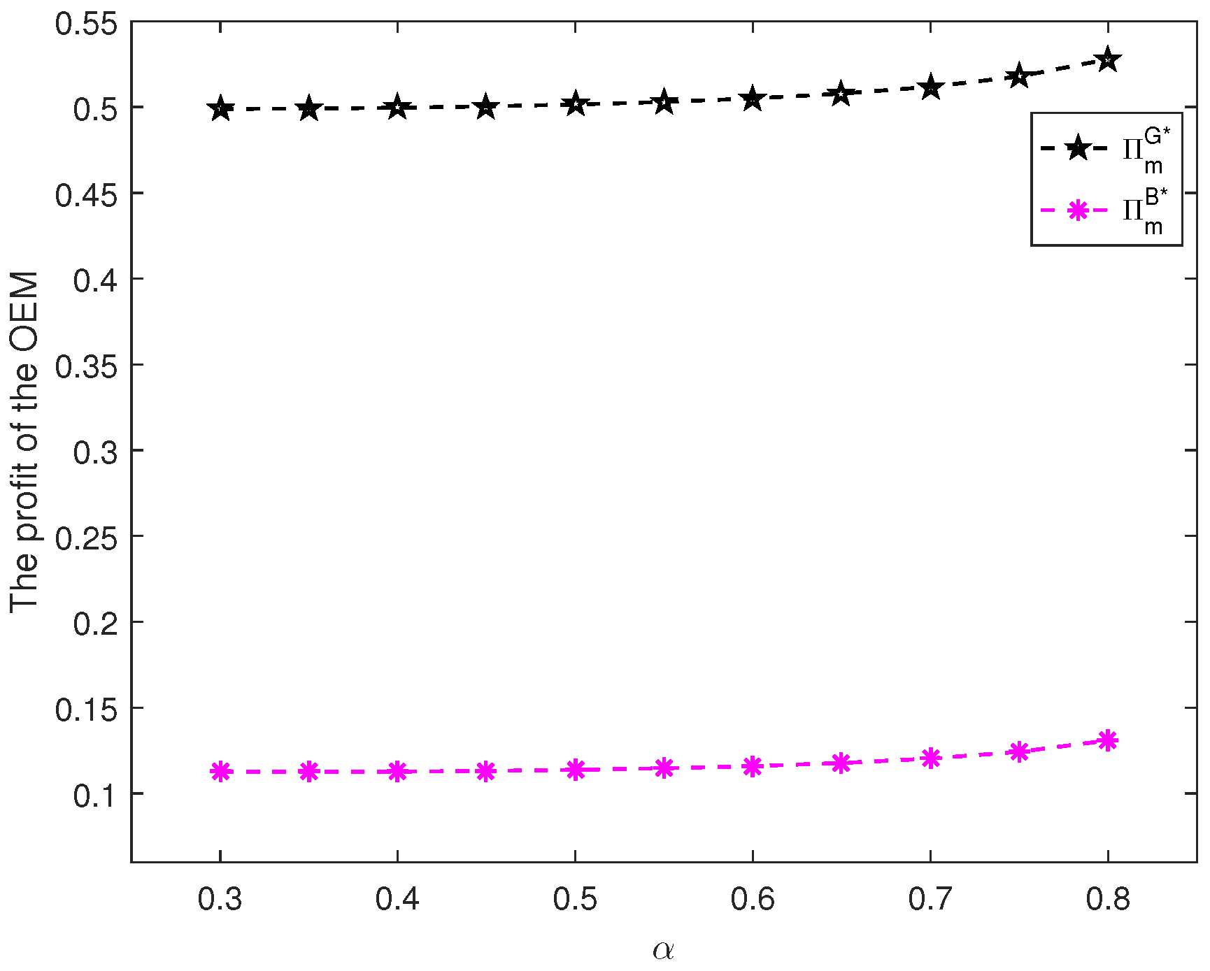 Mathematics | Free Full-Text | The Impact of Carbon Allowance Allocation Rules on ...