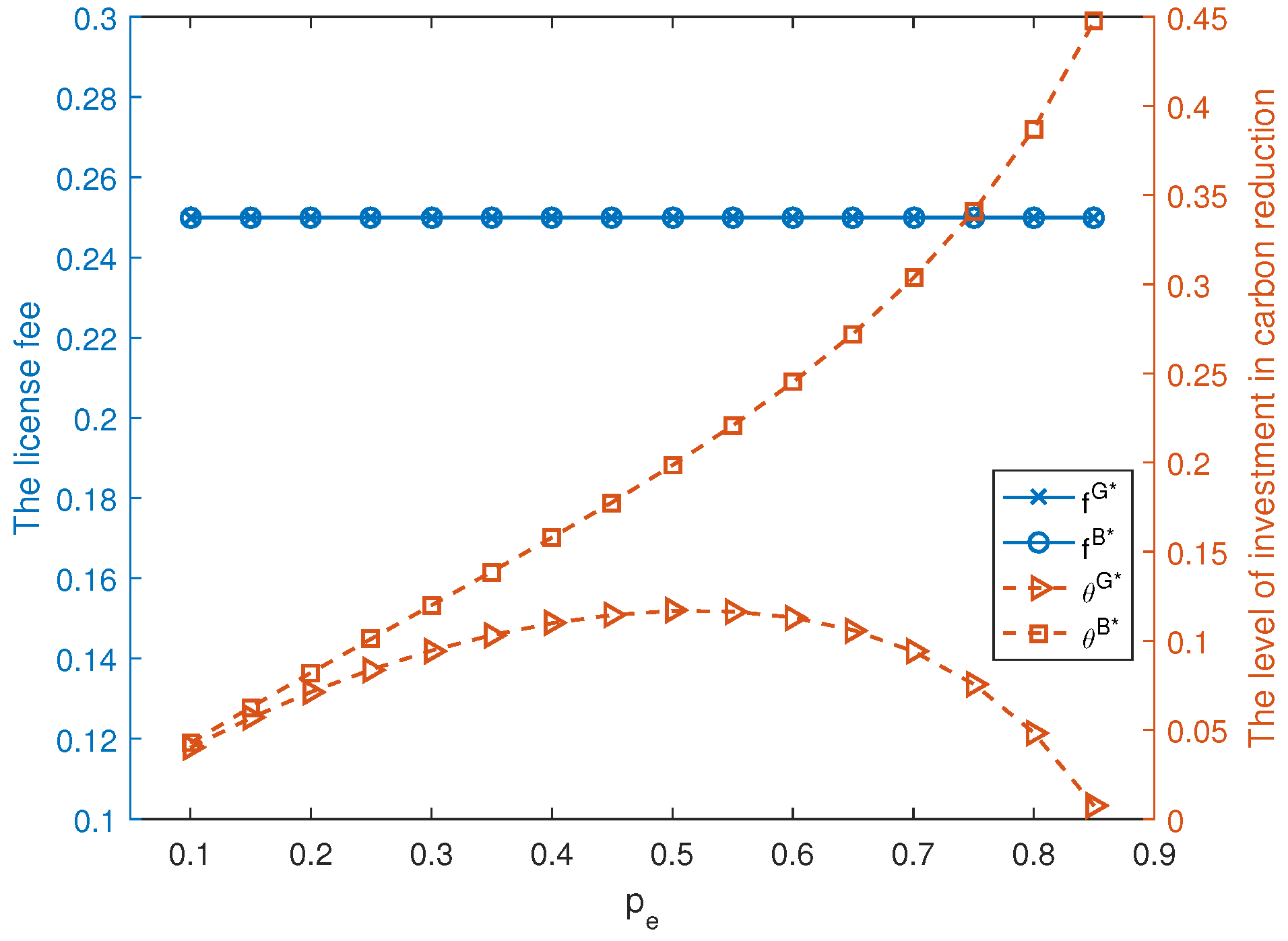 Mathematics | Free Full-Text | The Impact of Carbon Allowance Allocation Rules on ...