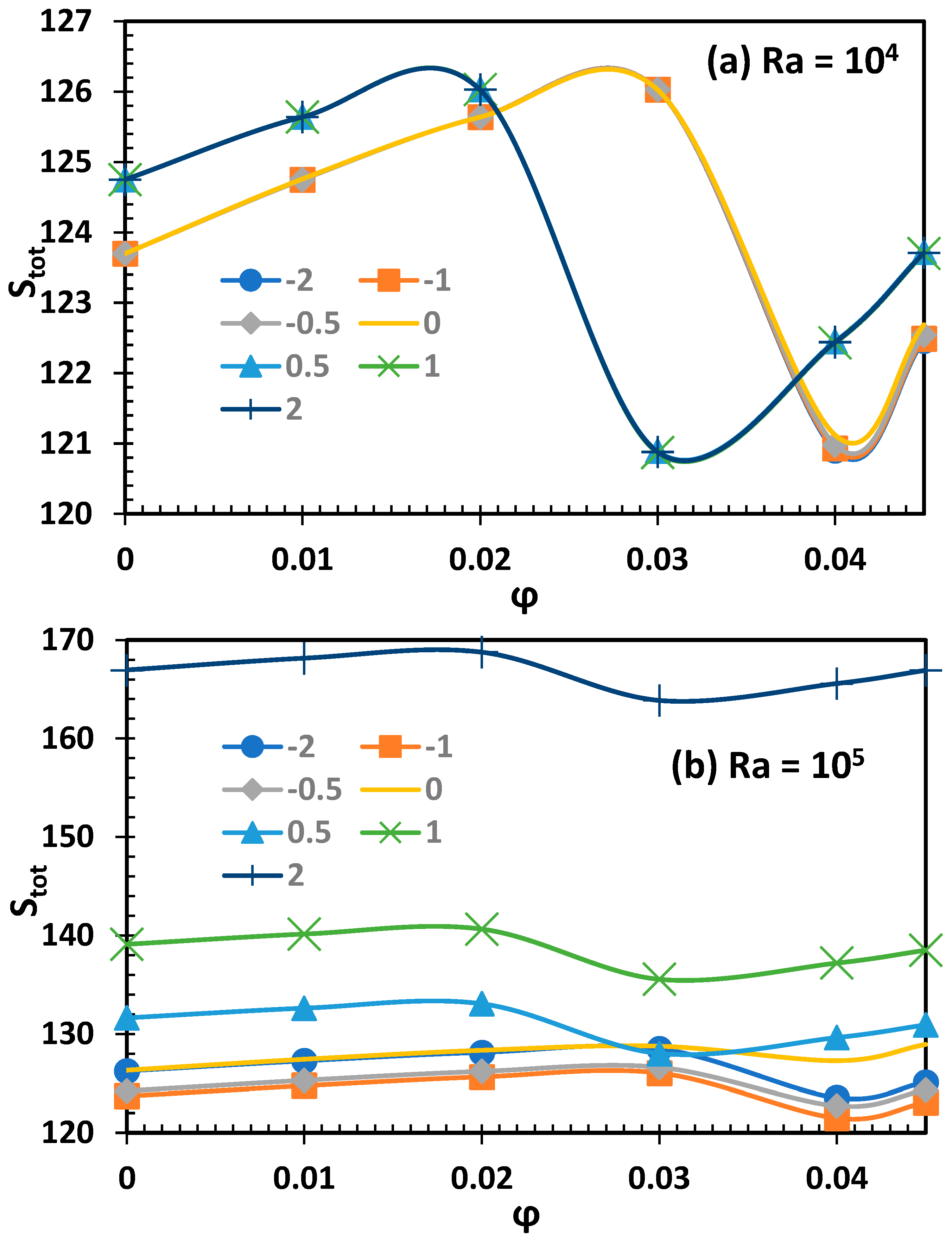 Numerical Analysis of Entropy Generation in a Double Stage Triangular Solar Still Using CNT ...