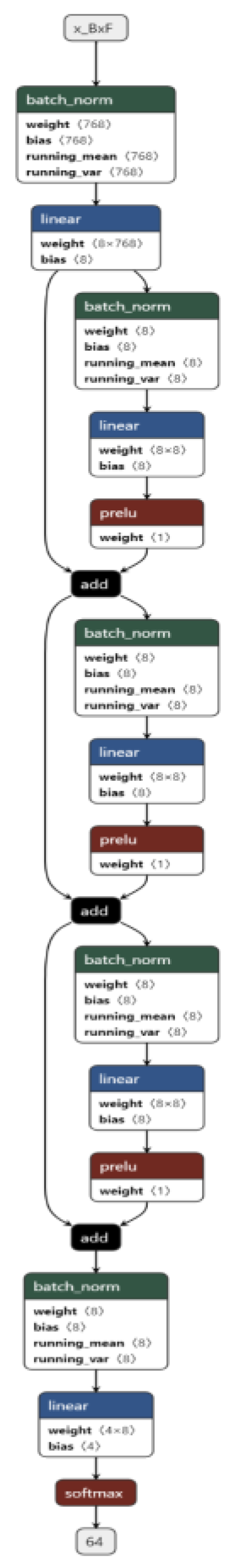 Active Learning: Encoder-Decoder-Outlayer and Vector Space Diversification Sampling