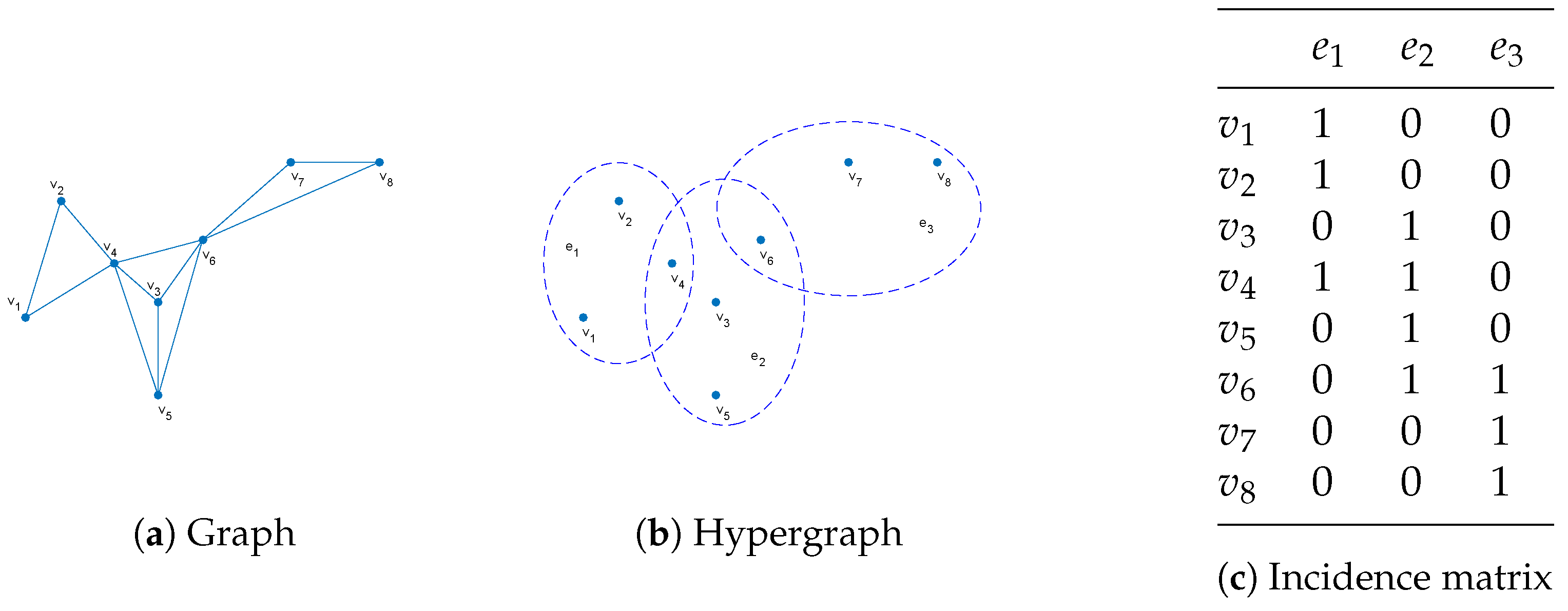 Mathematics | Free Full-Text | Hypergraph-Regularized Lp Smooth Nonnegative Matrix Factorization ...