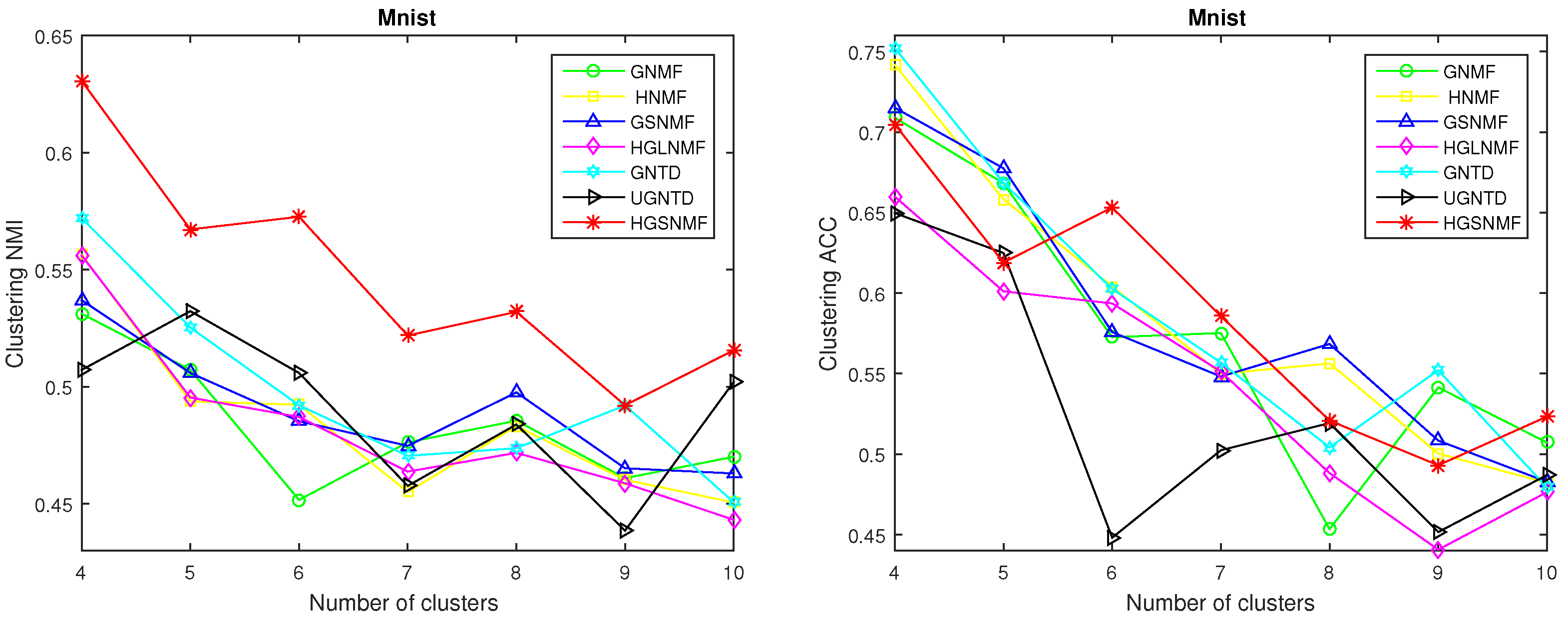 Mathematics | Free Full-Text | Hypergraph-Regularized Lp Smooth Nonnegative Matrix Factorization ...