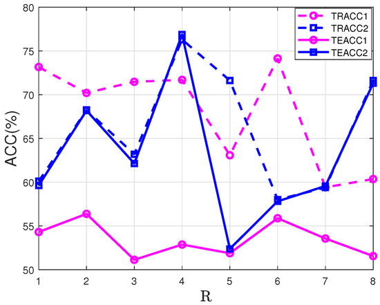Mathematics | Free Full-Text | Sparse Support Tensor Machine with Scaled Kernel Functions