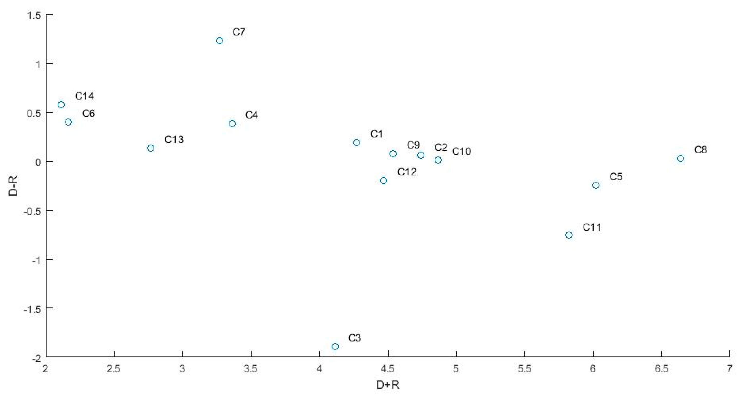 Mathematics | Free Full-Text | A Decision-Making Model for Professional ...
