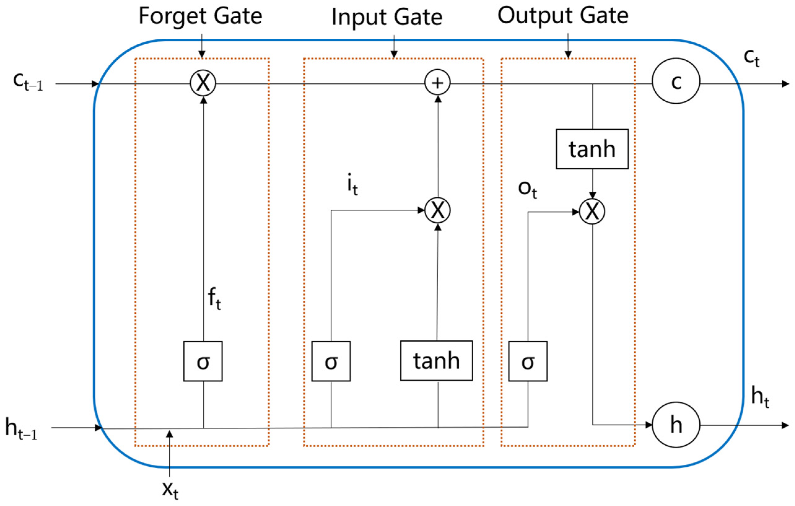 Advance Landslide Prediction and Warning Model Based on Stacking Fusion Algorithm