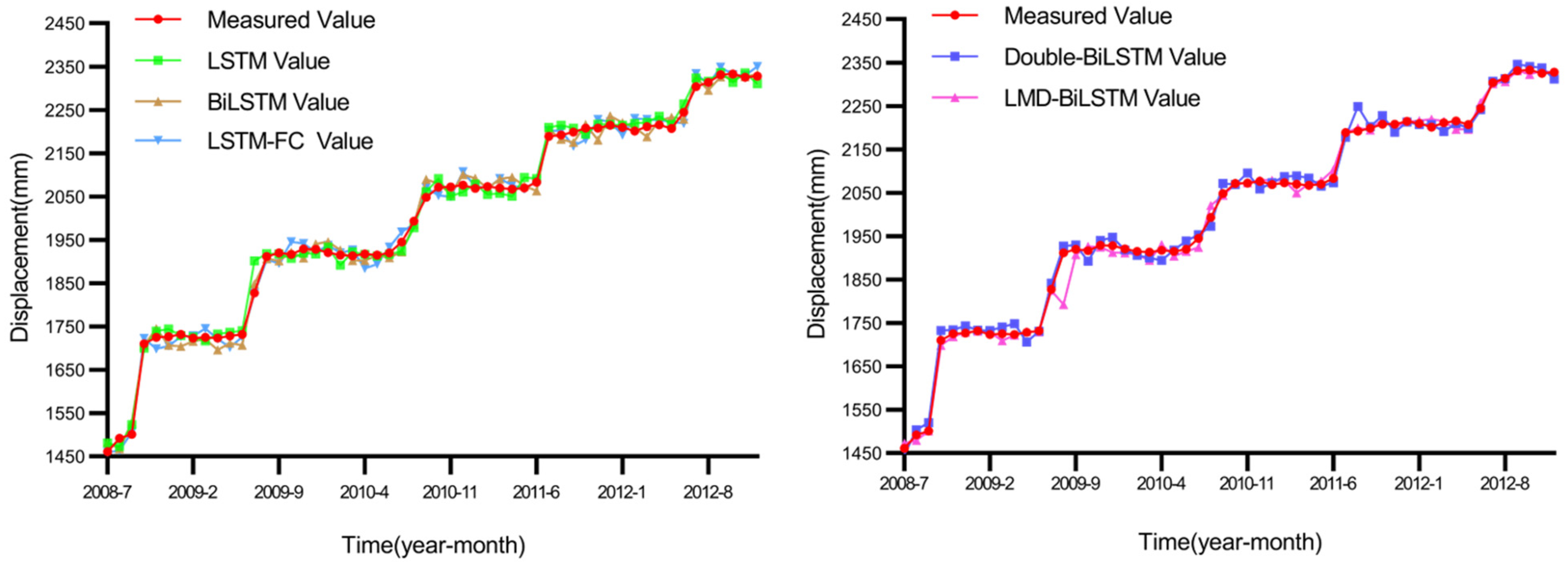 Advance Landslide Prediction and Warning Model Based on Stacking Fusion Algorithm