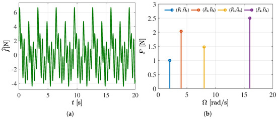 Multiple-Frequency Force Estimation of Controlled Vibrating Systems with Generalized Nonlinear ...