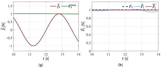 Multiple-Frequency Force Estimation of Controlled Vibrating Systems with Generalized Nonlinear ...