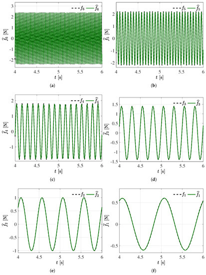 Multiple-Frequency Force Estimation of Controlled Vibrating Systems with Generalized Nonlinear ...