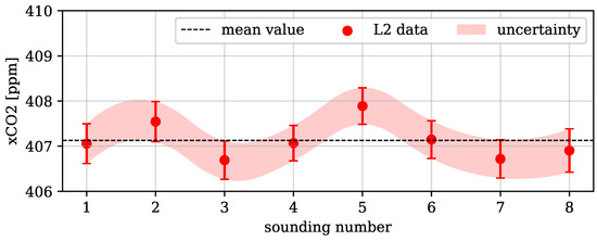 A Generalized Variable Projection Algorithm for Least Squares Problems in Atmospheric Remote Sensing