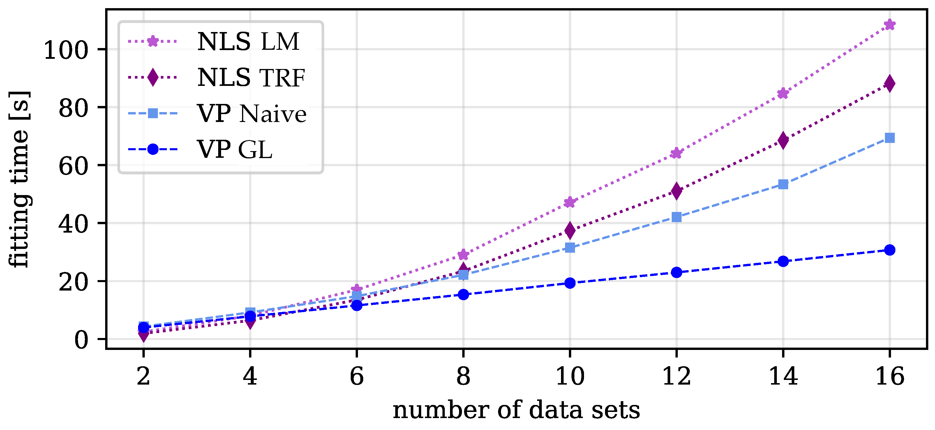 A Generalized Variable Projection Algorithm for Least Squares Problems in Atmospheric Remote Sensing