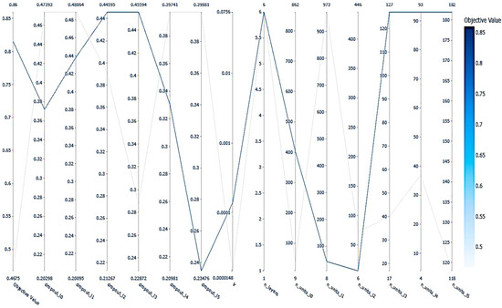 A Meta-Classification Model for Optimized ZBot Malware Prediction Using Learning Algorithms