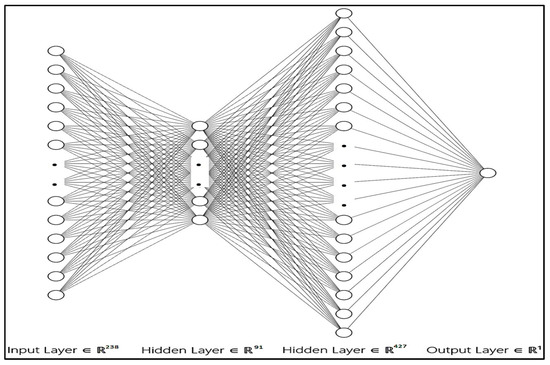 A Meta-Classification Model for Optimized ZBot Malware Prediction Using Learning Algorithms