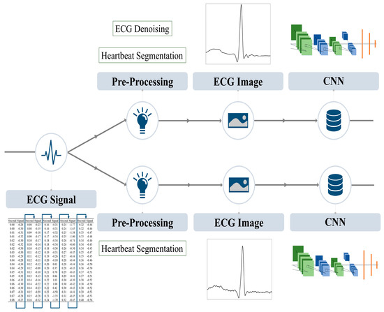Combining the Taguchi Method and Convolutional Neural Networks for ...