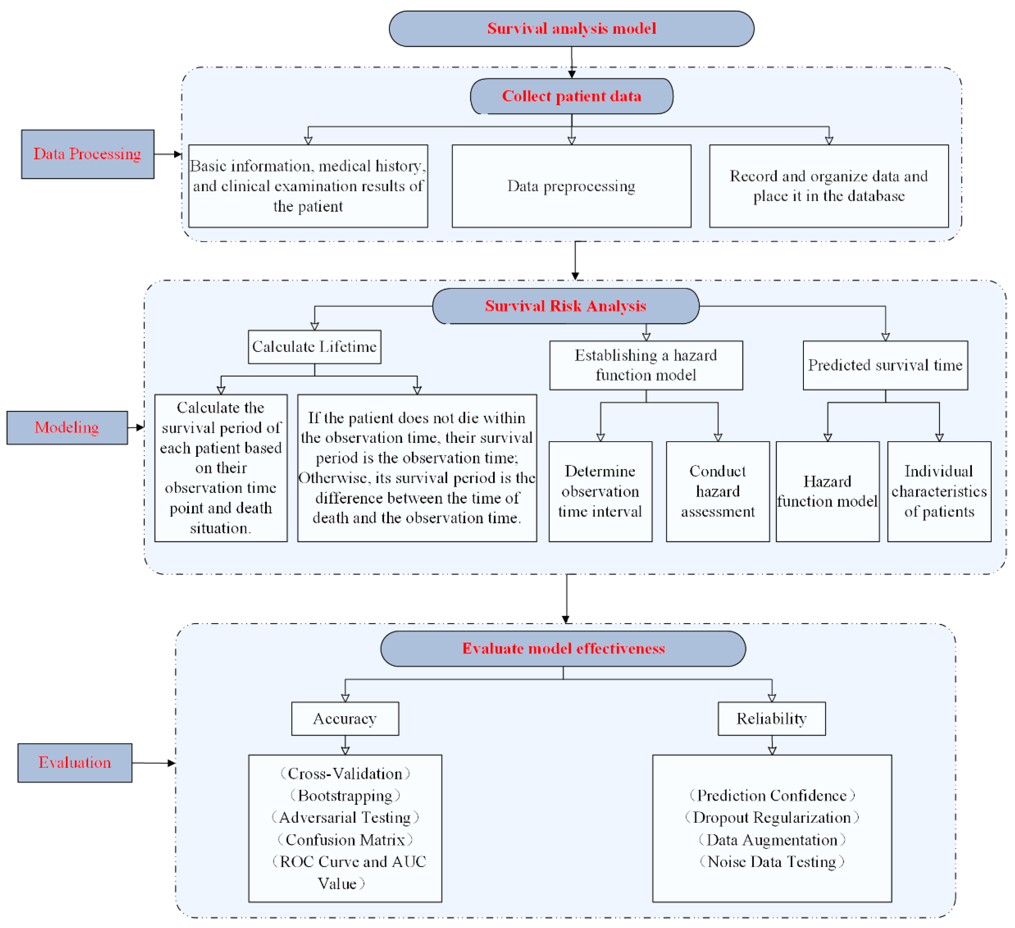 Mathematics | Free Full-Text | Research on Medical Problems Based on ...