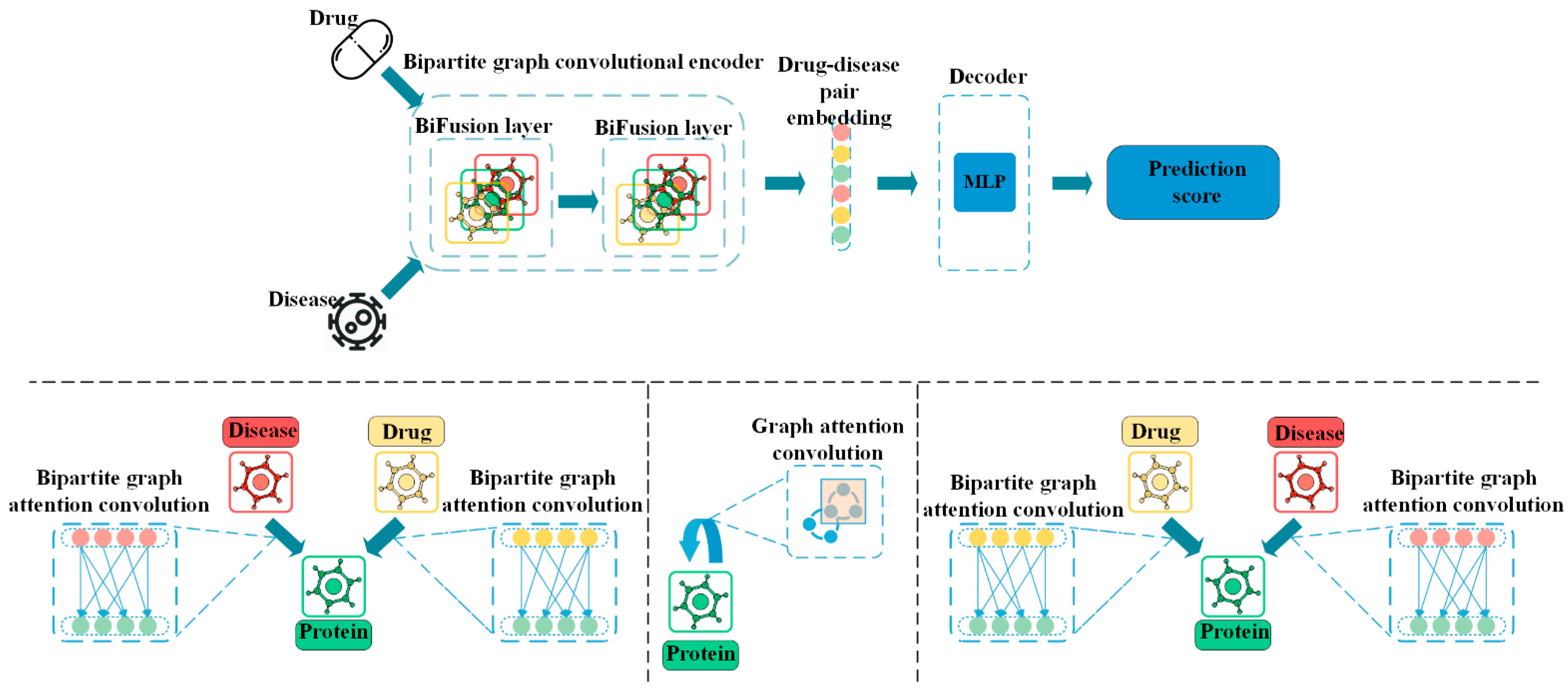 Mathematics | Free Full-Text | Research on Medical Problems Based on ...