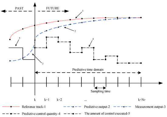 Mathematics | Free Full-Text | Planning Allocation for GTO-GEO Transfer ...