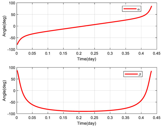 Planning Allocation for GTO-GEO Transfer Spacecraft with Triple ...