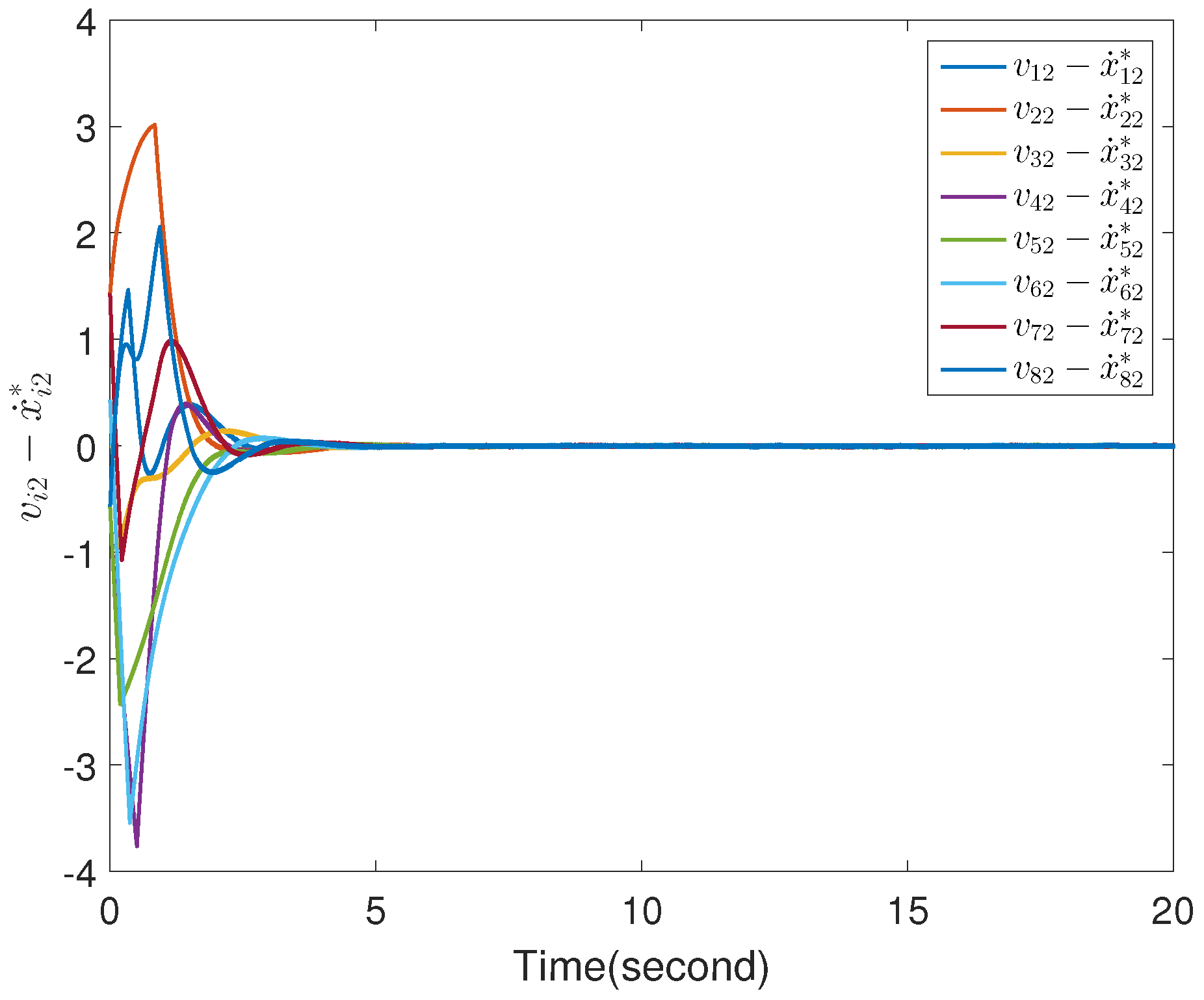 Fixed-Time Formation Tracking Control of Nonlinear Multi-Agent Systems with Directed Topology ...