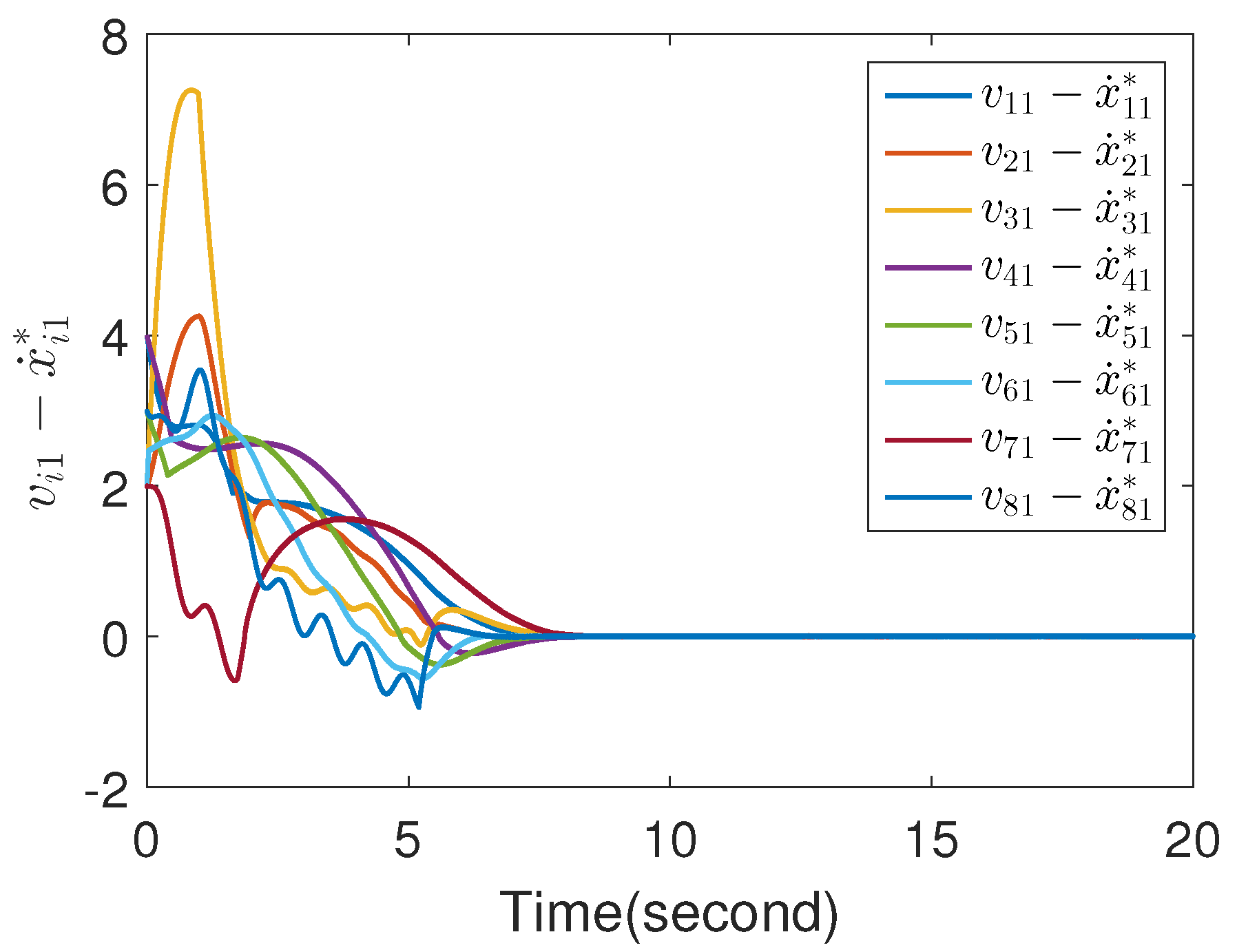 Mathematics Free Full Text Fixed Time Formation Tracking Control Of Nonlinear Multi Agent