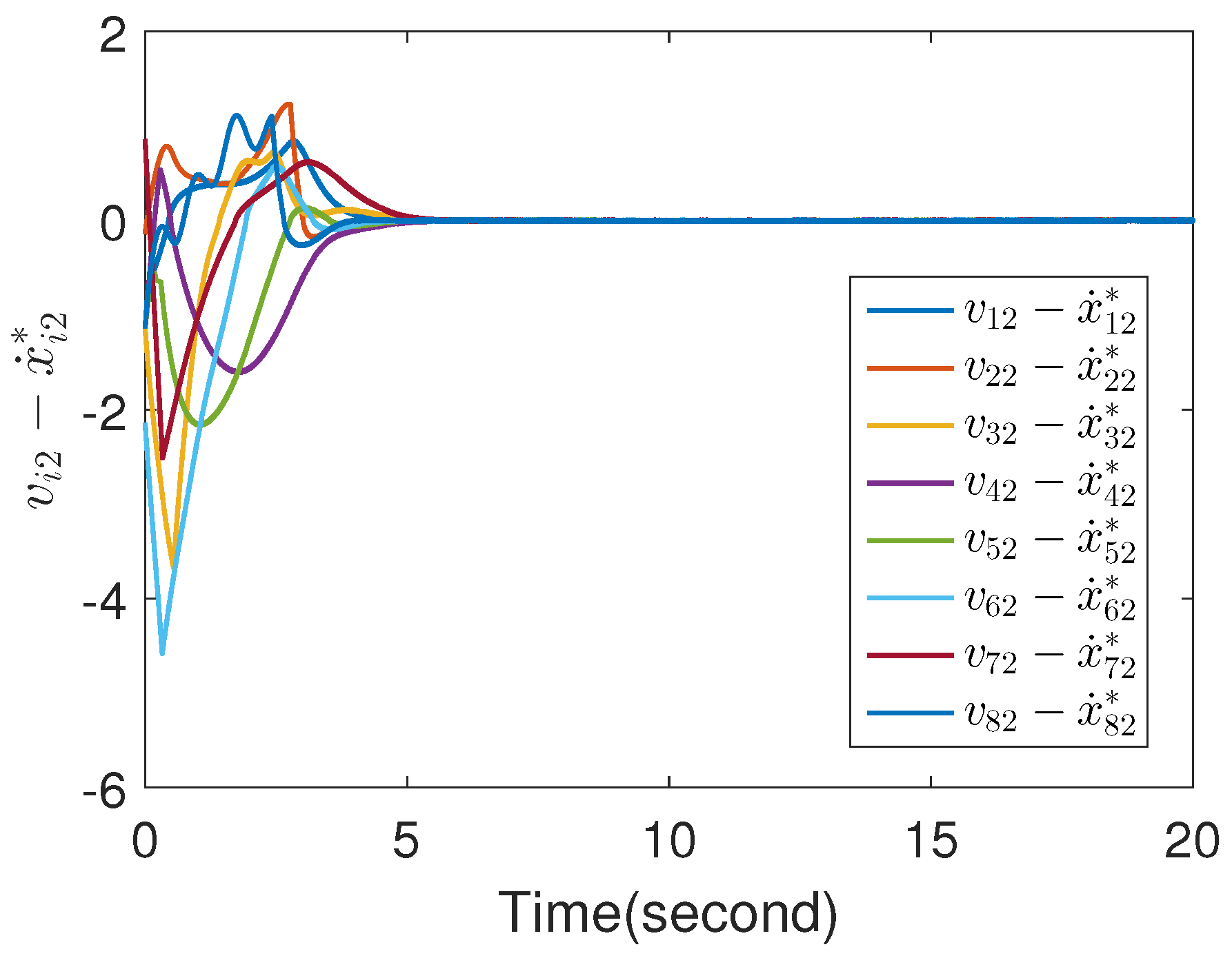 Fixed-Time Formation Tracking Control of Nonlinear Multi-Agent Systems with Directed Topology ...