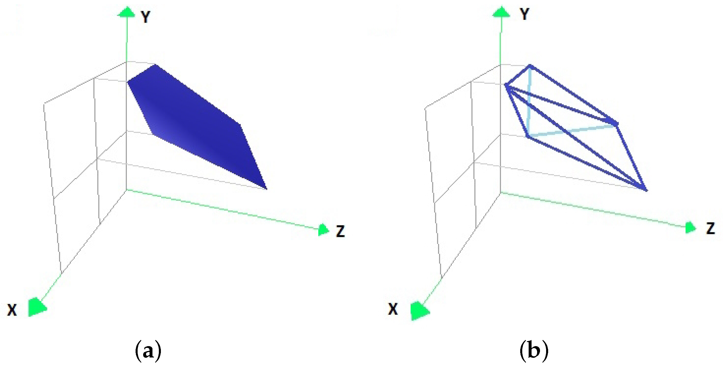 Mathematics | Free Full-Text | Parameter Identification of Bivariate Fractal Interpolation ...