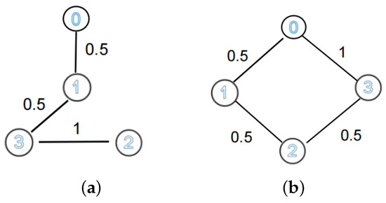 Observer-Based Dynamic Event-Triggered Tracking Consensus for Switched Multi-Agent Systems