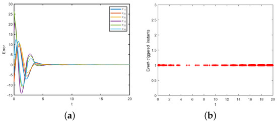 Observer-Based Dynamic Event-Triggered Tracking Consensus for Switched Multi-Agent Systems