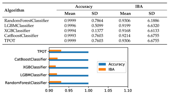 The Imbalanced Classification of Fraudulent Bank Transactions Using ...