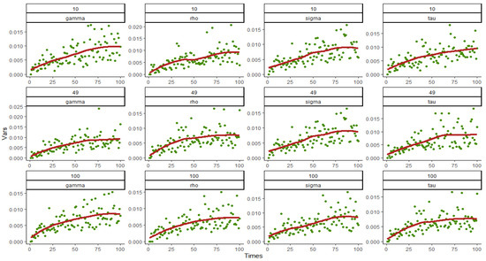 Estimation of the Non-Parametric Spatial Dynamic Panel Data Model with Fixed Effects