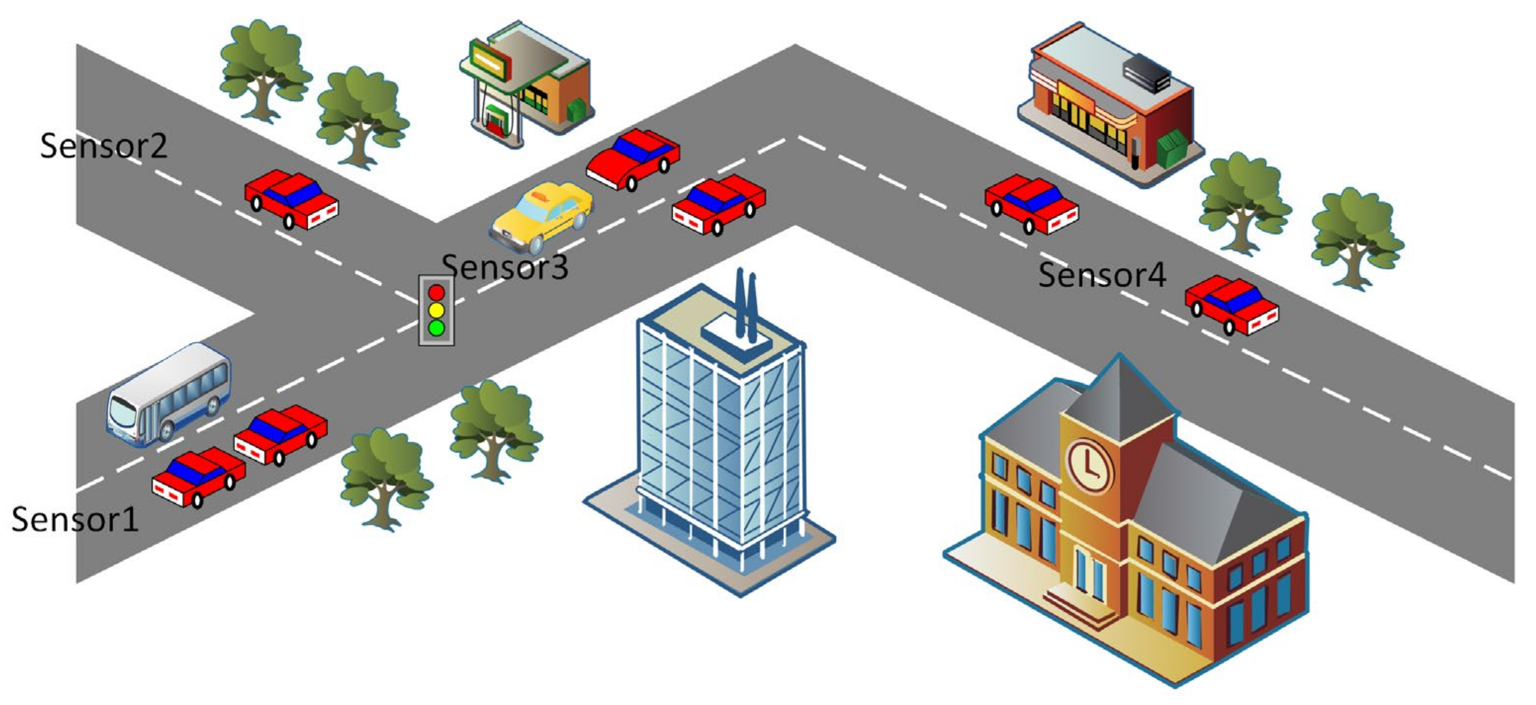 Mathematics | Free Full-Text | Spatial–Temporal Dynamic Graph Differential Equation Network for ...