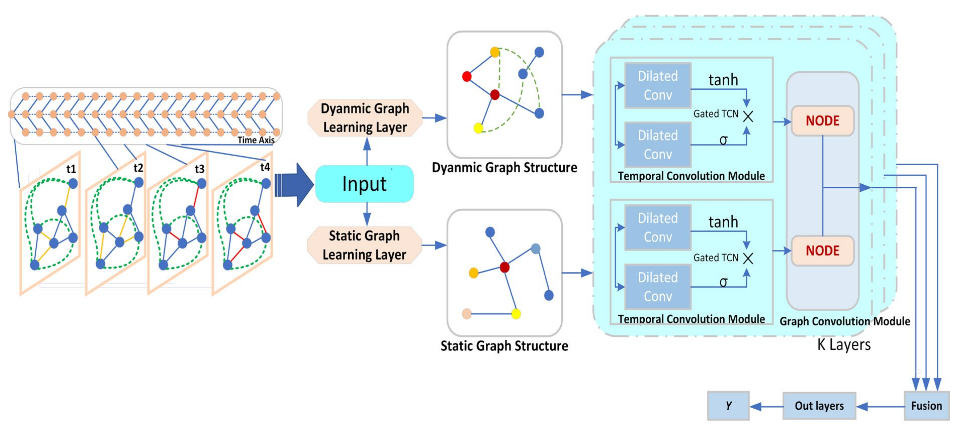 Mathematics | Free Full-Text | Spatial–Temporal Dynamic Graph ...