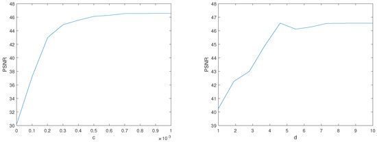 Mathematics | Free Full-Text | Total Fractional-Order Variation-Based Constraint Image ...